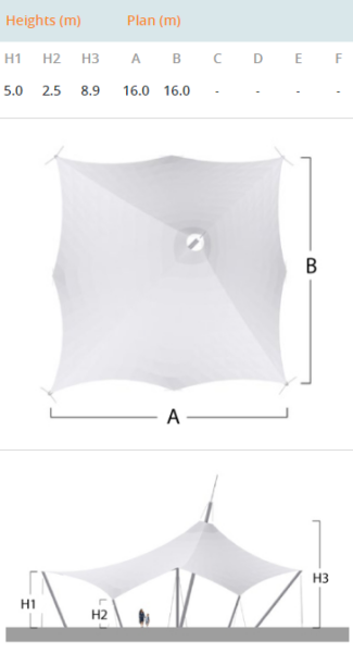 Preseli | Base Structures