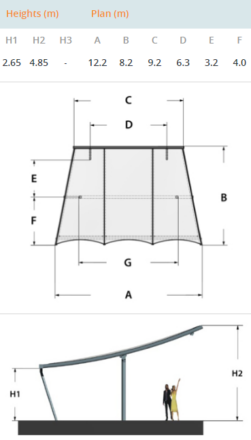 Snowdon Canopy | Base Structures